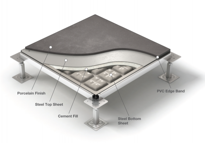 Products | POWERFLOOR Raised Floor System - MALAYSIA